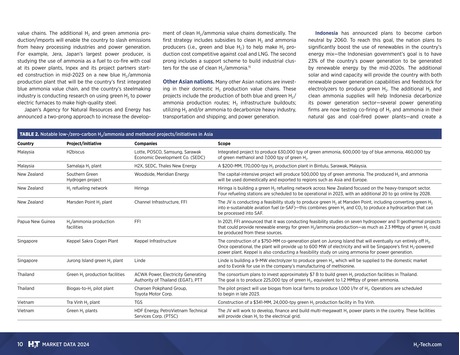H2Tech Market Data 2024 - 10