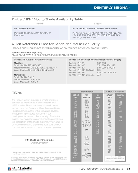 Zahn Teeth Resource Guide 2021 - EN - 23