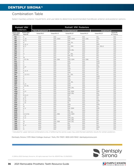 Zahn Teeth Resource Guide 2021 - EN - 36