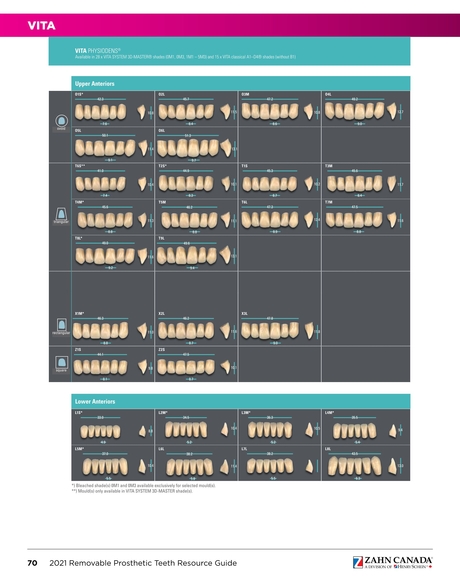 Zahn Teeth Resource Guide 2021 - EN - 70