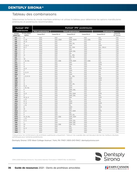 Zahn Teeth Resource Guide 2021 - FR - 36
