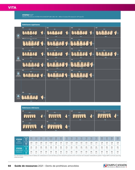 Zahn Teeth Resource Guide 2021 - FR - 68
