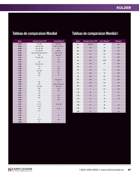 Zahn Teeth Resource Guide 2021 - FR - 97