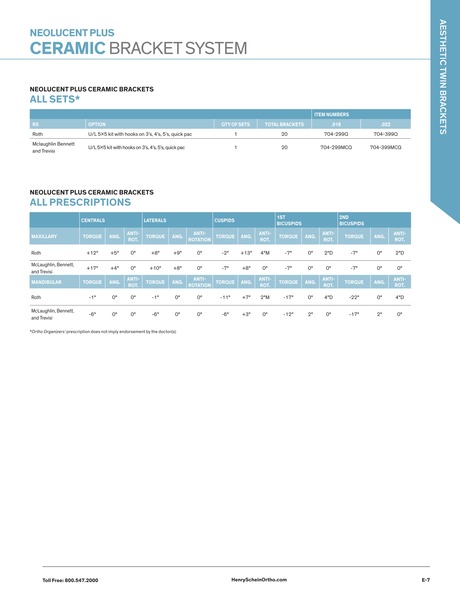 Henry Schein Orthodontics Catalog (Reveal Aligners) 999-100 - 95