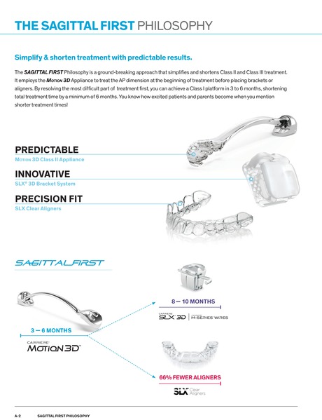 Ortho Organizers Catalog (SLX Clear Aligners) 999-294 - 10