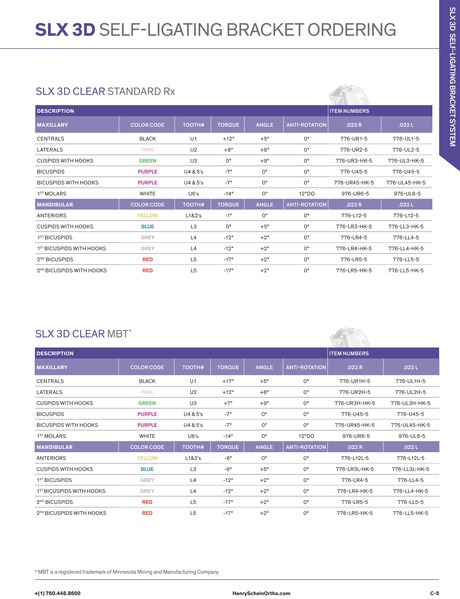 Ortho Organizers Catalog (SLX Clear Aligners) 999-294 - 29