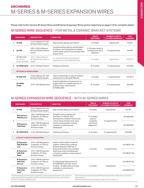 Ortho Organizers Catalog (SLX Clear Aligners) 999-294 - 155