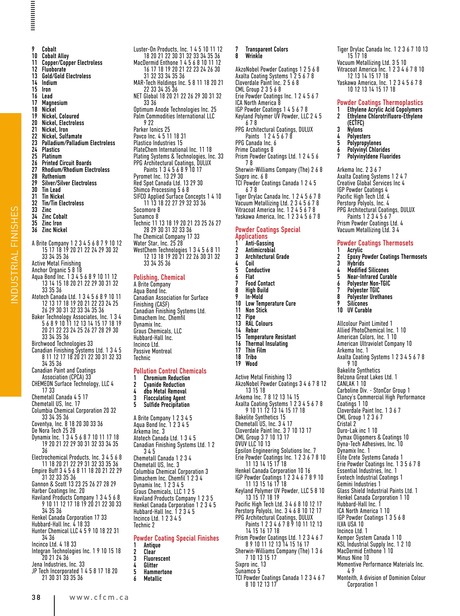 Canadian Finishing & Coatings Manufacturing 2022 Buyers Guide - 38