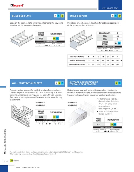 Cablofil Catalog - 2021/2022 - B.62