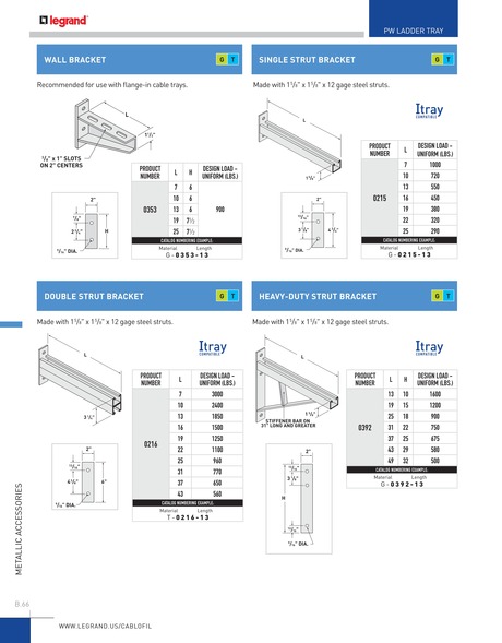 Cablofil Catalog - 2021/2022 - B.66