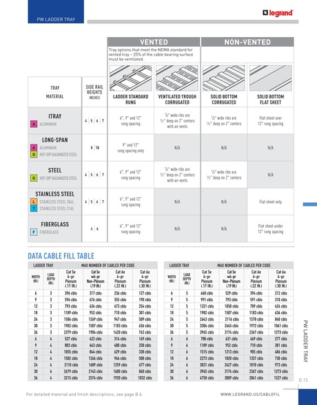 Cablofil Catalog - 2023/2024 - B.15