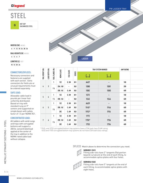 Cablofil Catalog - 2023/2024 - B.36