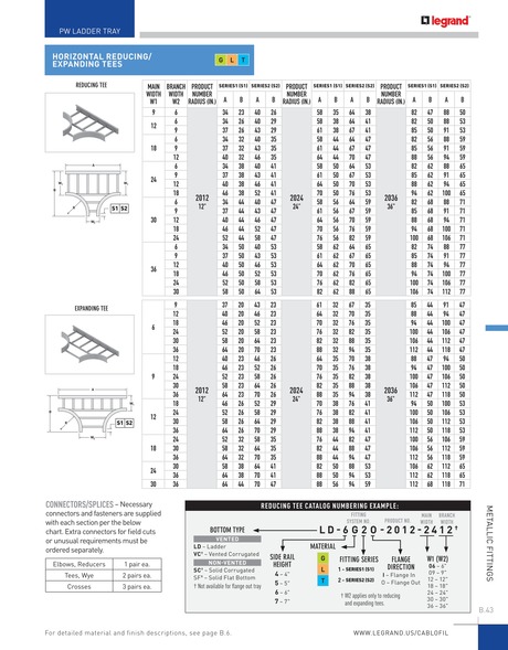 Cablofil Catalog - 2023/2024 - B.43