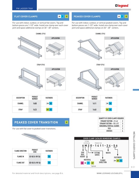 Cablofil Catalog - 2023/2024 - B.51
