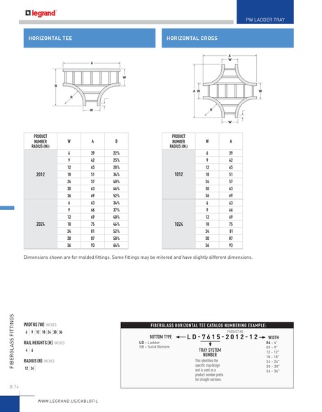 Cablofil Catalog - 2023/2024 - B.74