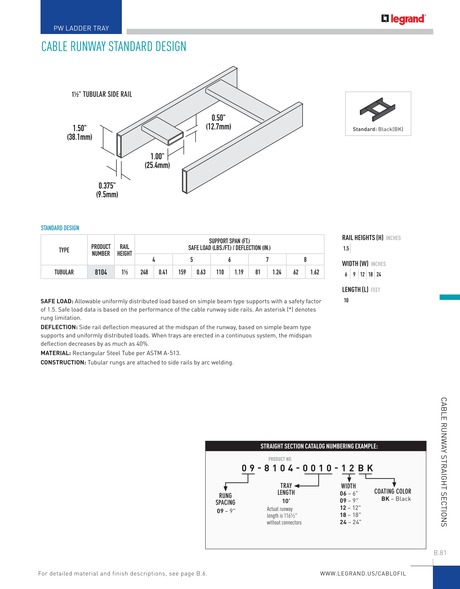 Cablofil Catalog - 2023/2024 - B.81