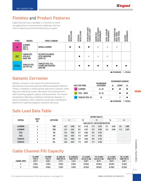 Cablofil Catalog - 2023/2024 - B.91