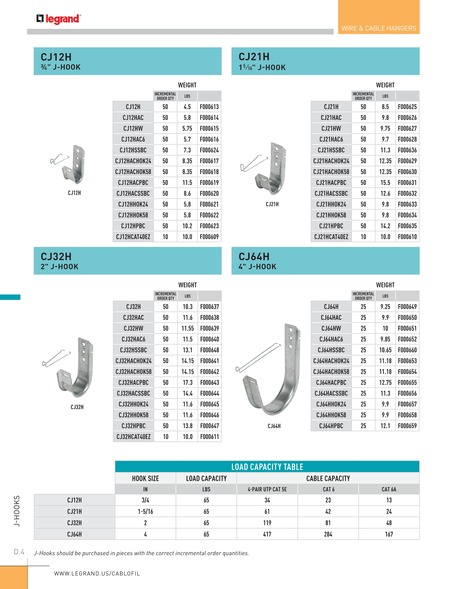 Cablofil Catalog - 2023/2024 - D.4