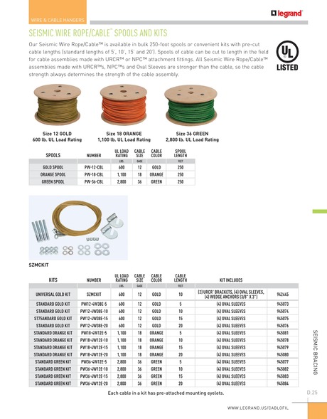 Cablofil Catalog - 2023/2024 - D.25