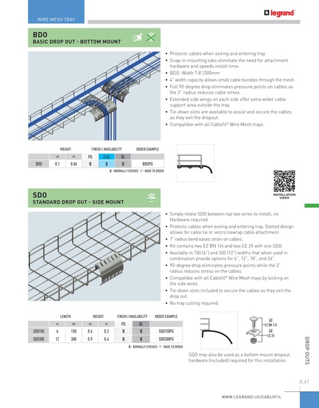 Cablofil Catalog - 2024/2025 - A.41