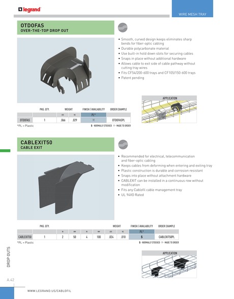 Cablofil Catalog - 2024/2025 - A.42