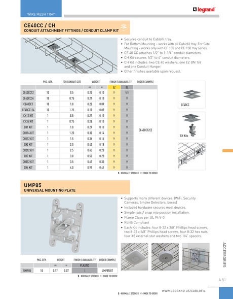 Cablofil Catalog - 2024/2025 - A.51