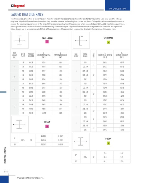 Cablofil Catalog - 2024/2025 - B.10