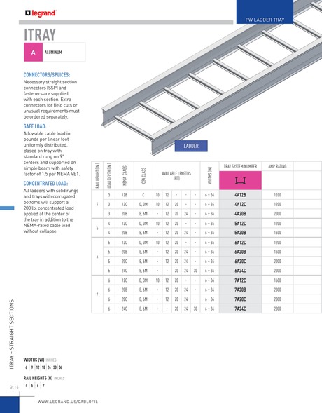 Cablofil Catalog - 2024/2025 - B.16