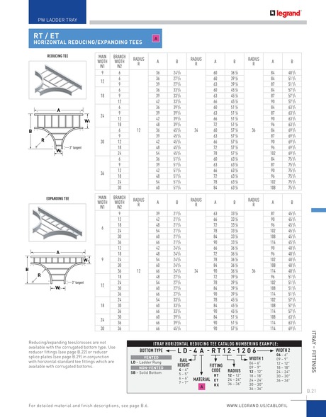 Cablofil Catalog - 2024/2025 - B.21