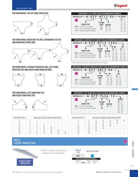Cablofil Catalog - 2024/2025 - B.27