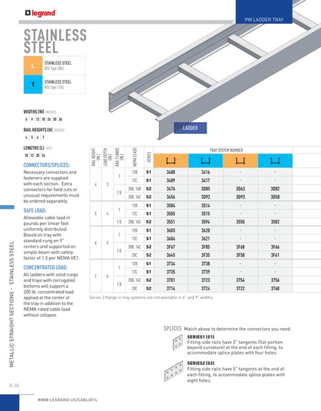 Cablofil Catalog - 2024/2025 - B.38