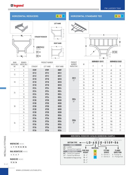 Cablofil Catalog - 2024/2025 - B.42