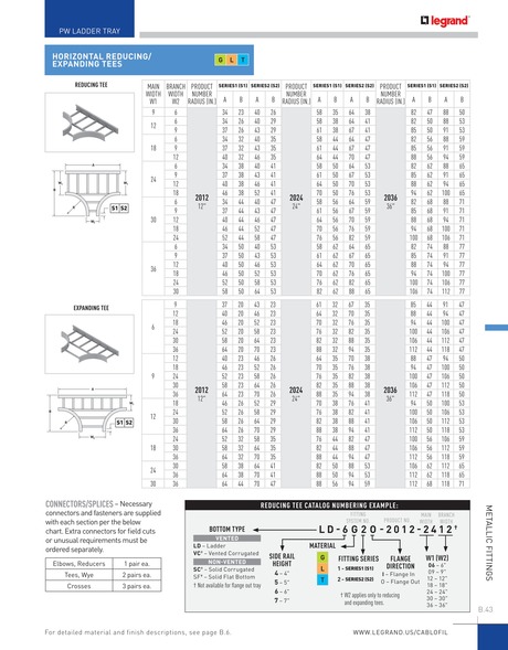 Cablofil Catalog - 2024/2025 - B.43