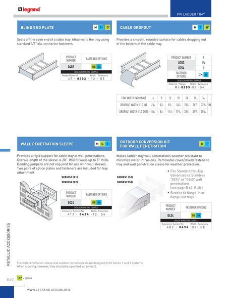 Cablofil Catalog - 2024/2025 - B.62