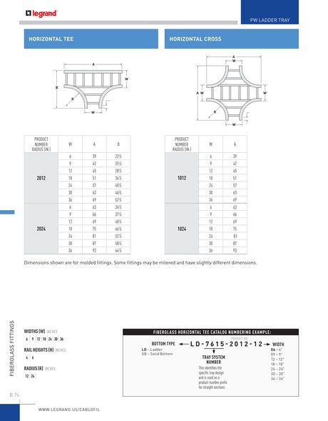 Cablofil Catalog - 2024/2025 - B.74