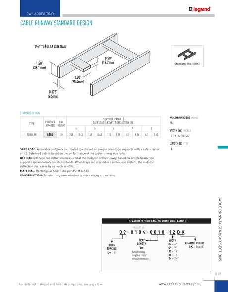 Cablofil Catalog - 2024/2025 - B.81