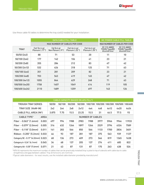 Cablofil Catalog - 2024/2025 - C.7