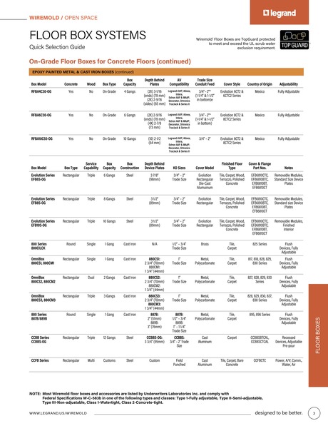 Wiremold Catalog 2023-2024 - 3