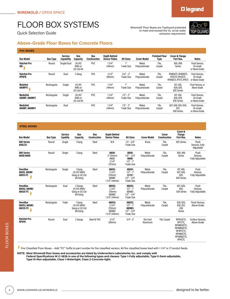 Wiremold Catalog 2023-2024 - 4