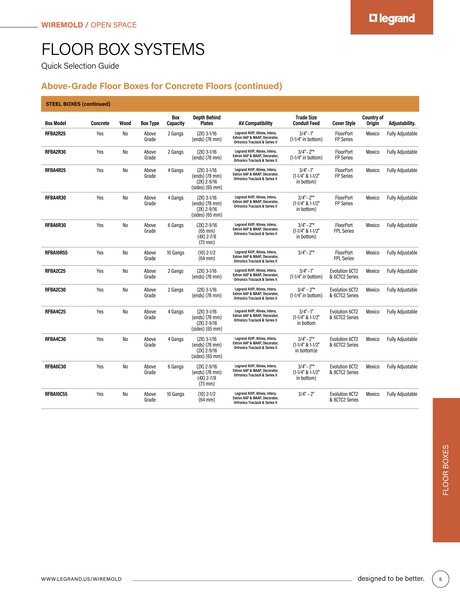 Wiremold Catalog 2023-2024 - 5