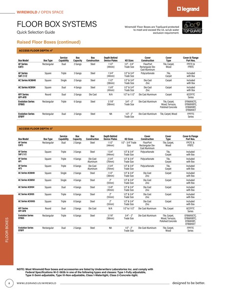 Wiremold Catalog 2023-2024 - 8