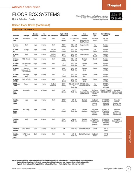 Wiremold Catalog 2023-2024 - 9