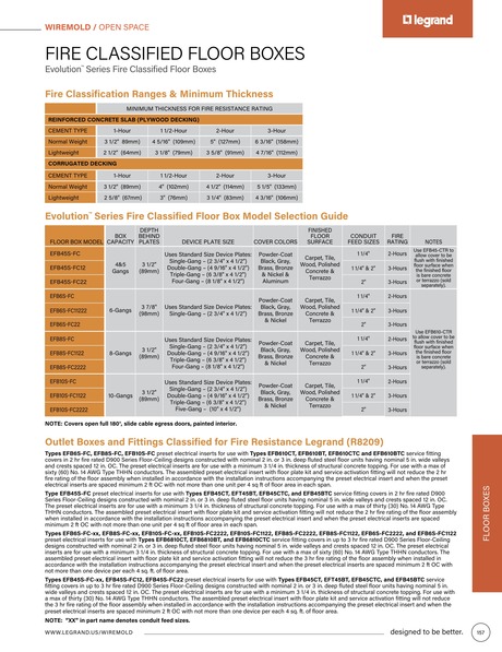 Wiremold Catalog 2023-2024 - 157