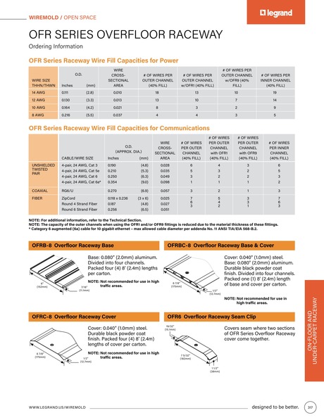 Wiremold Catalog 2023-2024 - 317
