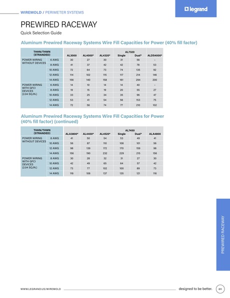 Wiremold Catalog 2023-2024 - 611