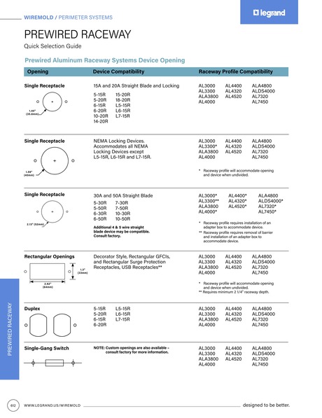Wiremold Catalog 2023-2024 - 612