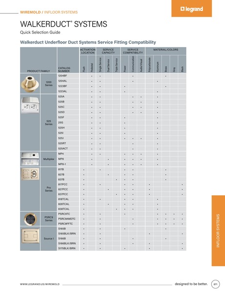 Wiremold Catalog 2023-2024 - 671