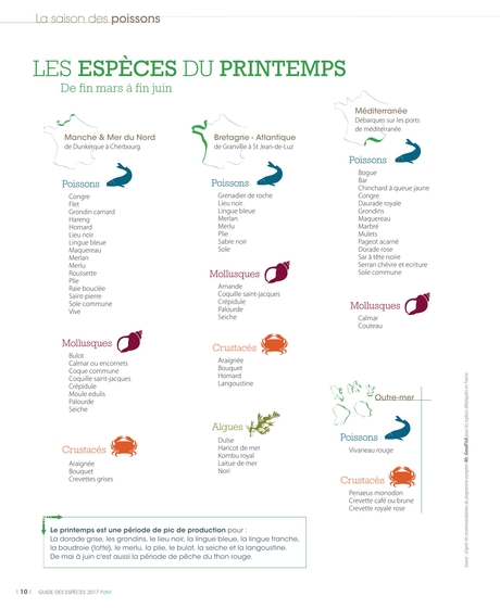 Guide des espèces - juillet 2017