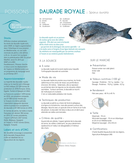 produits de la mer - Guide des Especes 2020 - 68