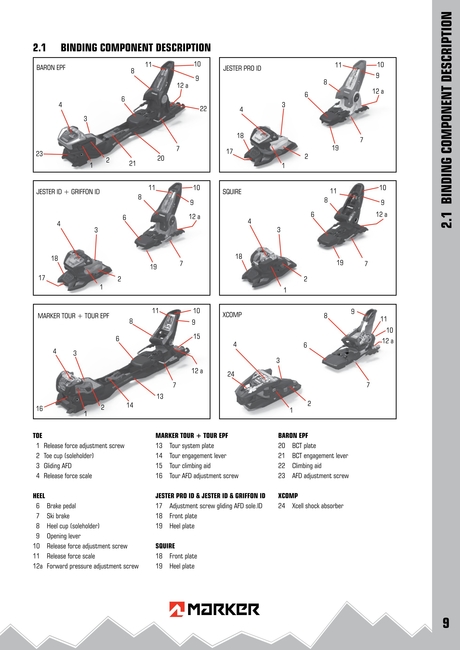 Marker Technical Manual 2021/2022 - 11
